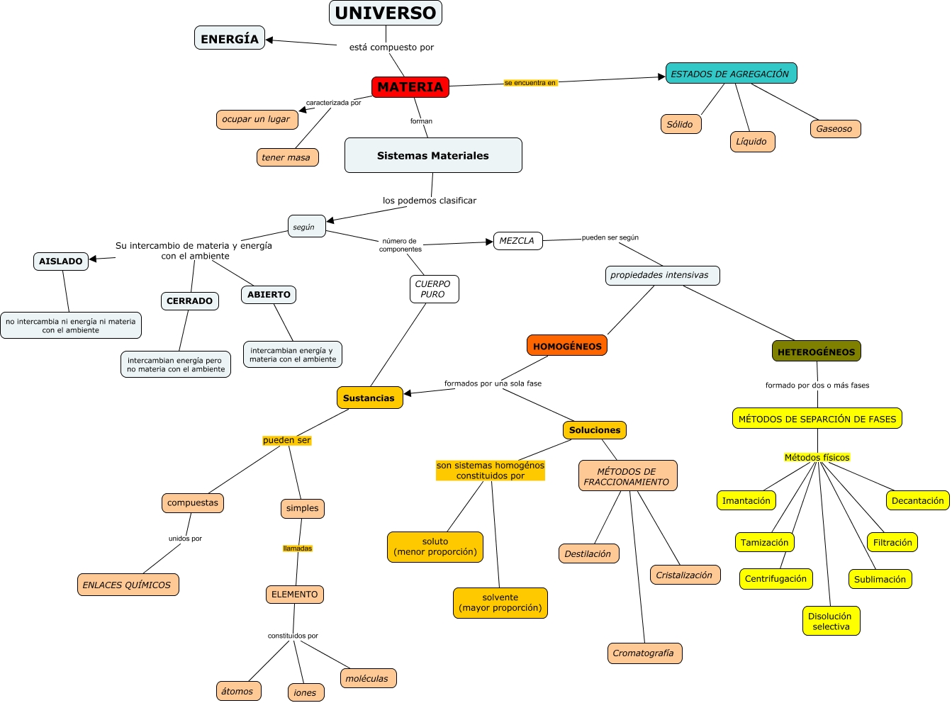 Mapa general 1 prueba
